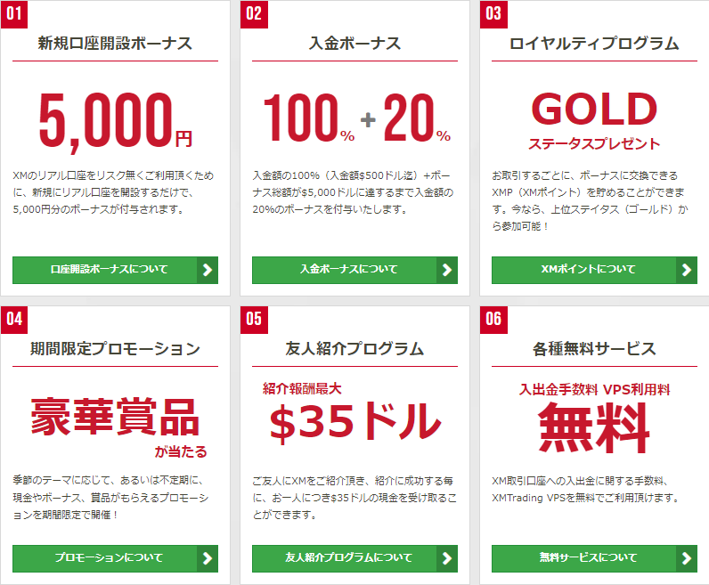 XMのボーナス例 – 海外FXブログ 虎の穴